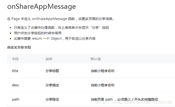 微信小程序之转发功能（附效果图和源码） - 知乎