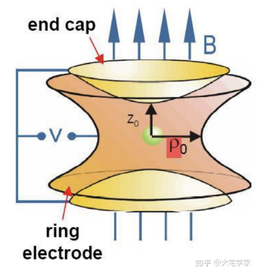 分数共振原理及其在离子阱中的应用 - 知乎
