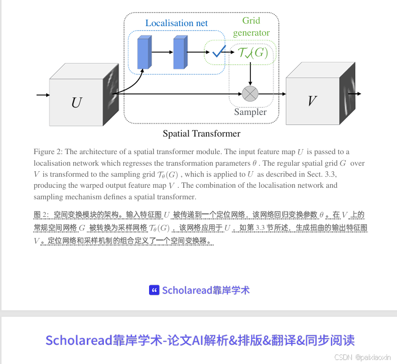 解读深度学习必读论文|Spatial Transformer Networks - 知乎