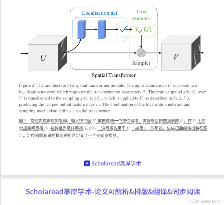 解读深度学习必读论文|Spatial Transformer Networks - 知乎
