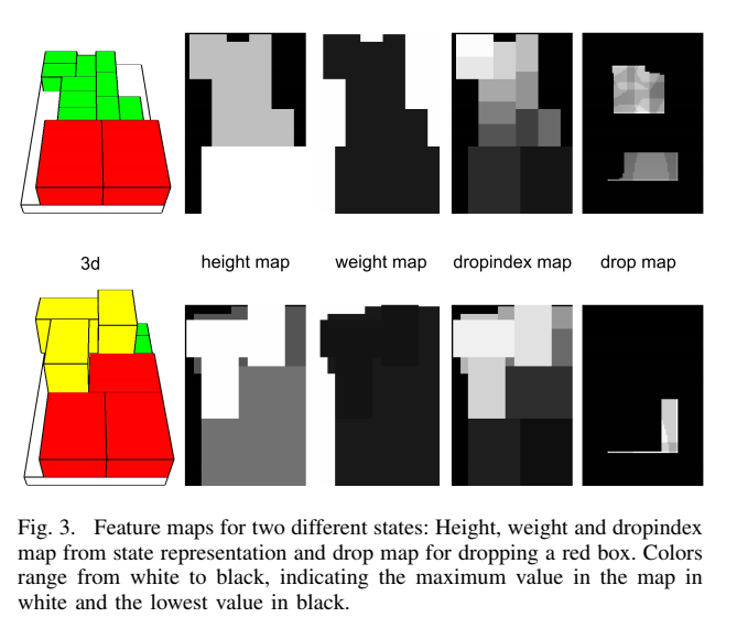 Stable Stacking for the Distributor’s Pallet Packing Problem - 知乎