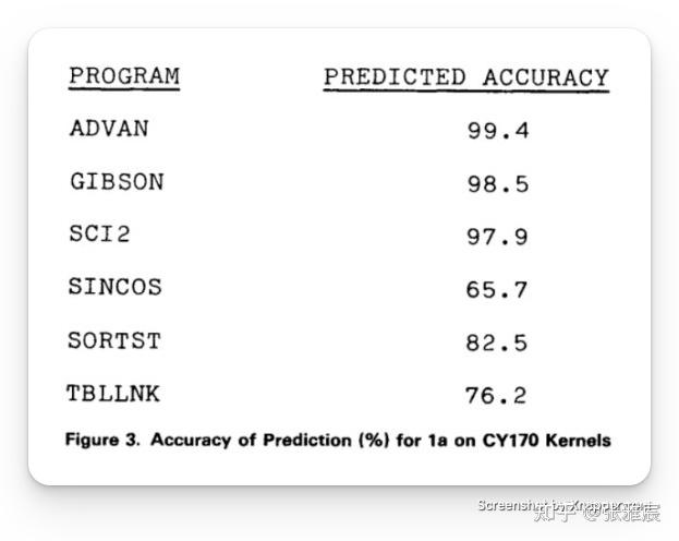 CPU分支预测算法及其演进 - arthurzyc - 博客园