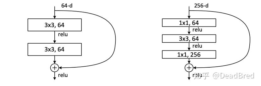 ResNet 和 ResNeXt - 知乎
