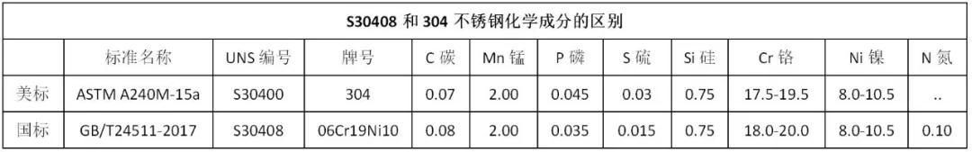 不是所有的304都叫S30408（二） - 知乎