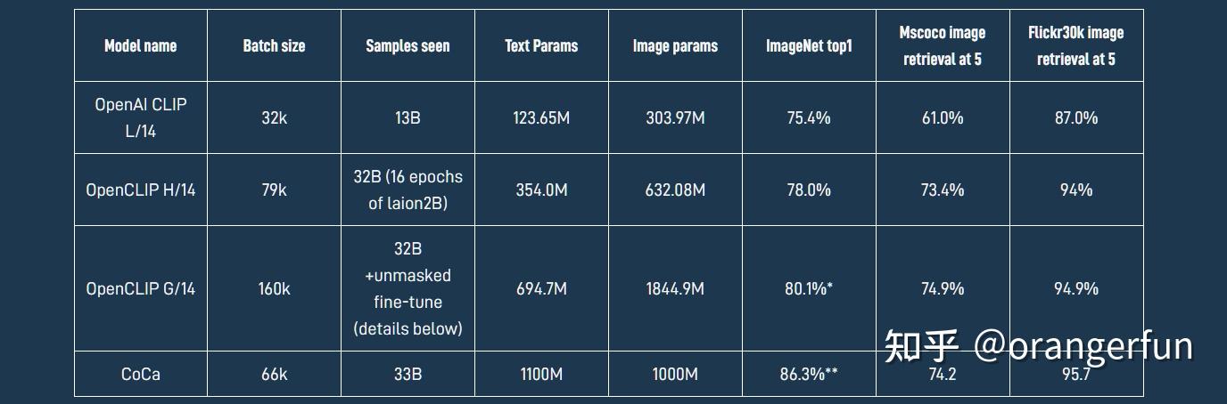 Stable Diffusion XL(SDXL)原理详解 - 知乎