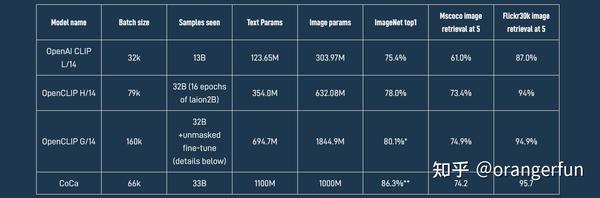 Stable Diffusion XL(SDXL)原理详解 - 知乎