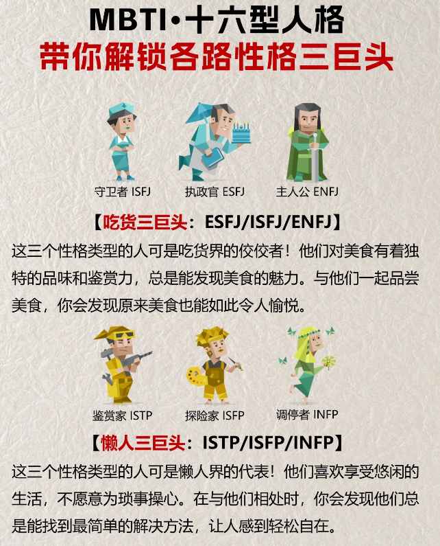 MBTI各种之最排行前三人格汇总 - 知乎