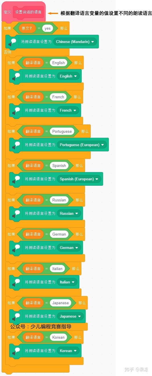Scratch全国少儿编程竞赛获奖作品《唐诗多国语言翻译器》解析下篇 - 知乎