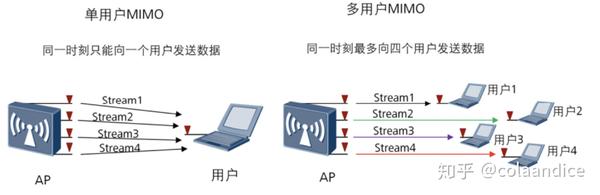 一文搞懂WiFi的所有知识点