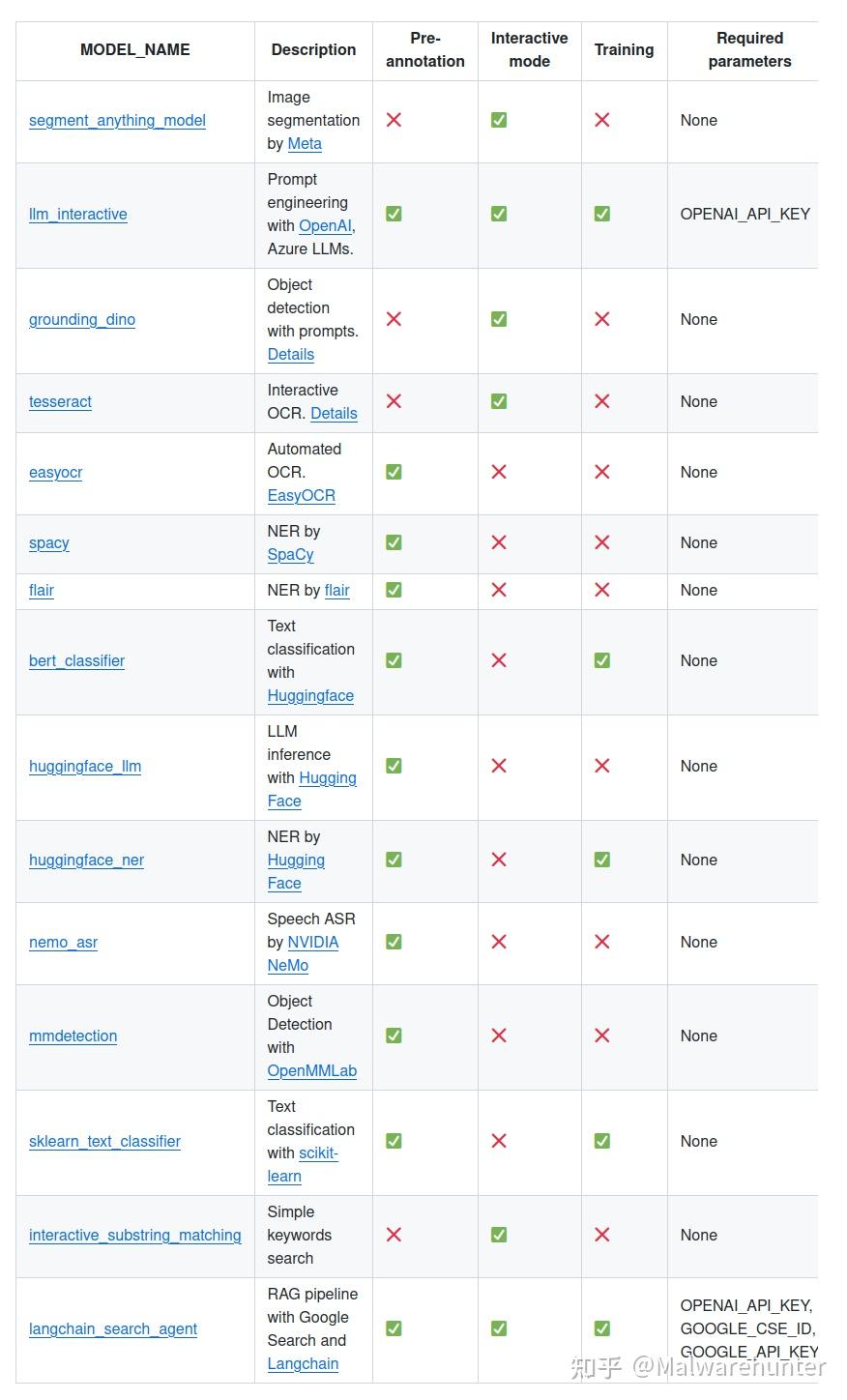 什么是Label Studio ML后端? - 知乎