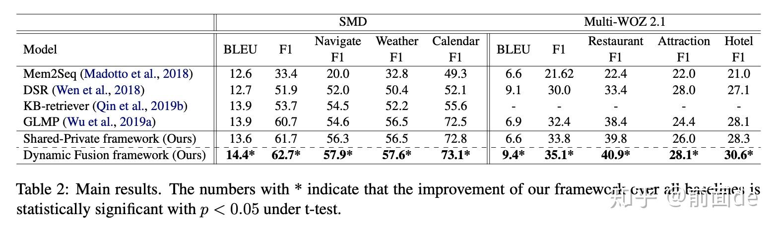 论文阅读（DF-Net） - 知乎