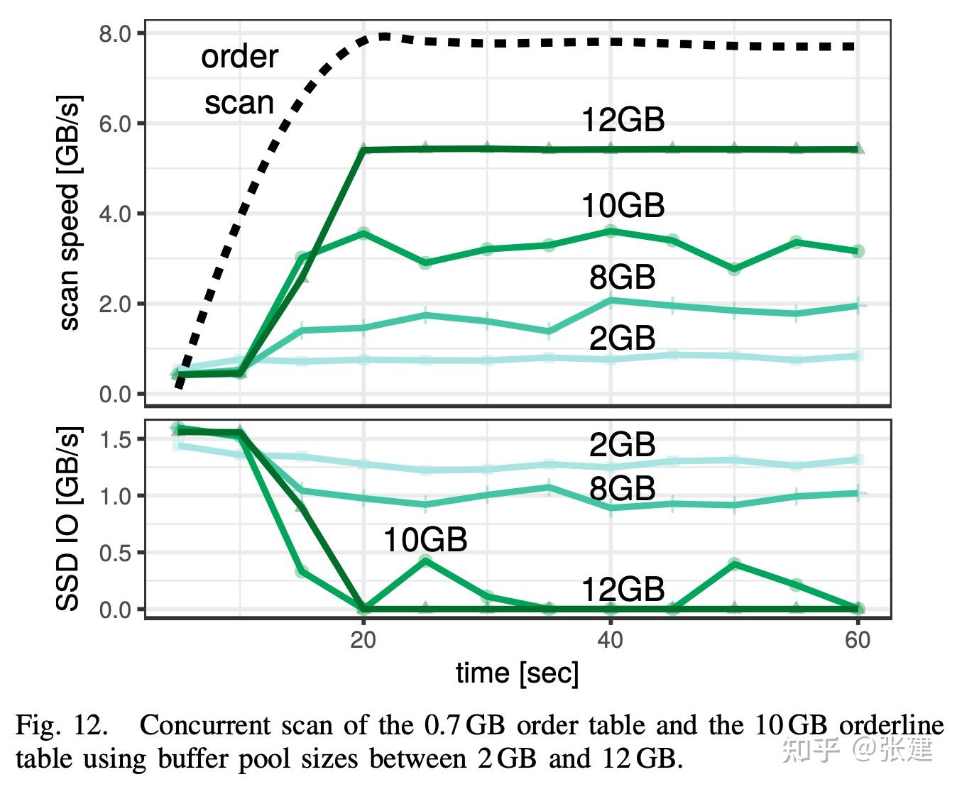 [ICDE 2018] LeanStore: In-Memory Data Management Beyond Main Memory - 知乎