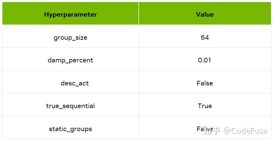 使用nvidia Tensorrt Llm支持codefuse Codellama 34b上的int4量化和推理优化实践 知乎