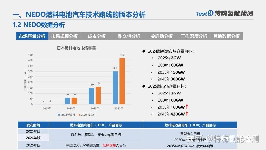 技术分享回顾丨NEDO燃料电池技术路线图系列（一） - 知乎