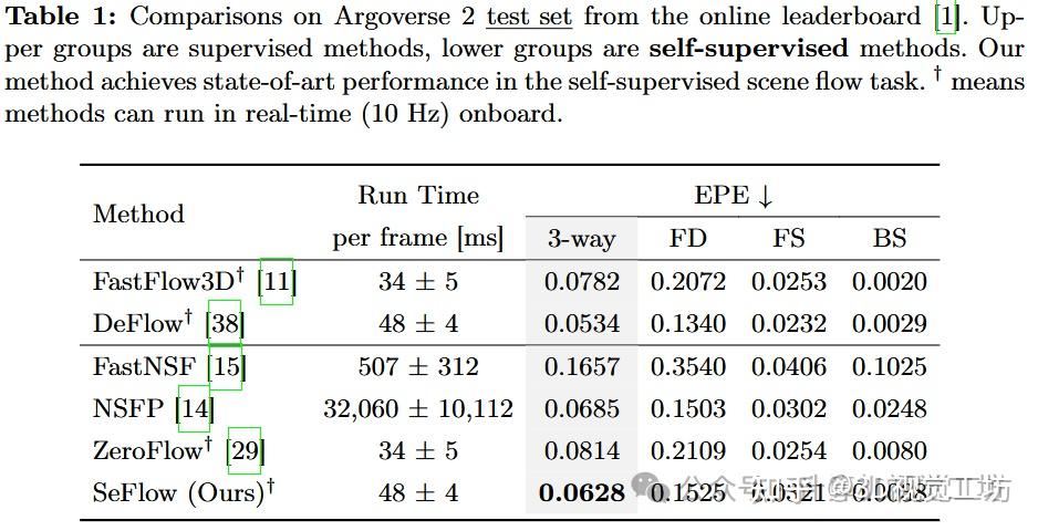 ECCV’24开源｜SeFlow：无需标注！超越有监督的自监督Scene Flow Estimation！ - 知乎
