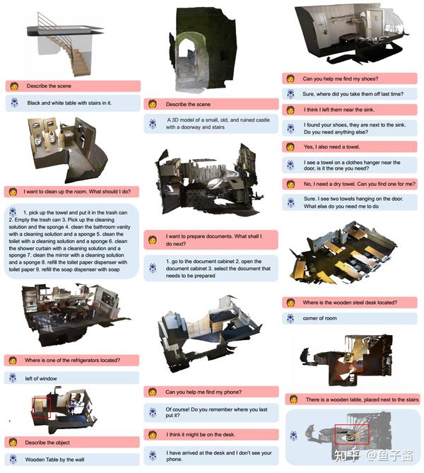 NeurIPS 23 Spotlight丨3D-LLM：将3D世界注入大语言模型 - 知乎