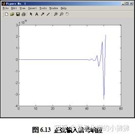 MATLAB任意输入的响应 - 知乎