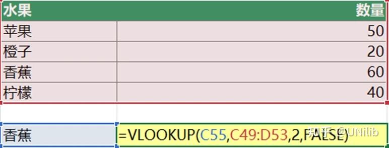 全网最详细的（没有之一）vlookup函数入门教程 - 知乎