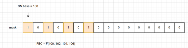 FEC深入浅出2 - RTP封装 - 知乎