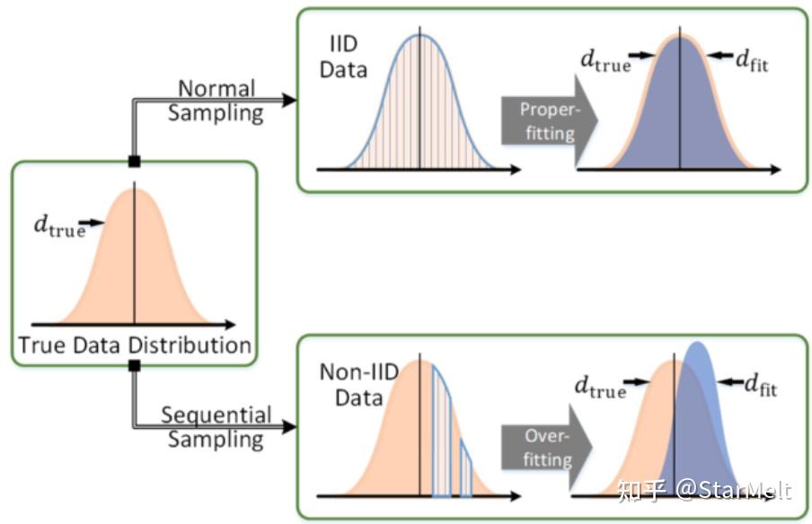 清华大学李升波教授强化学习书籍《Reinforcement Learning for Sequential Decision and ...
