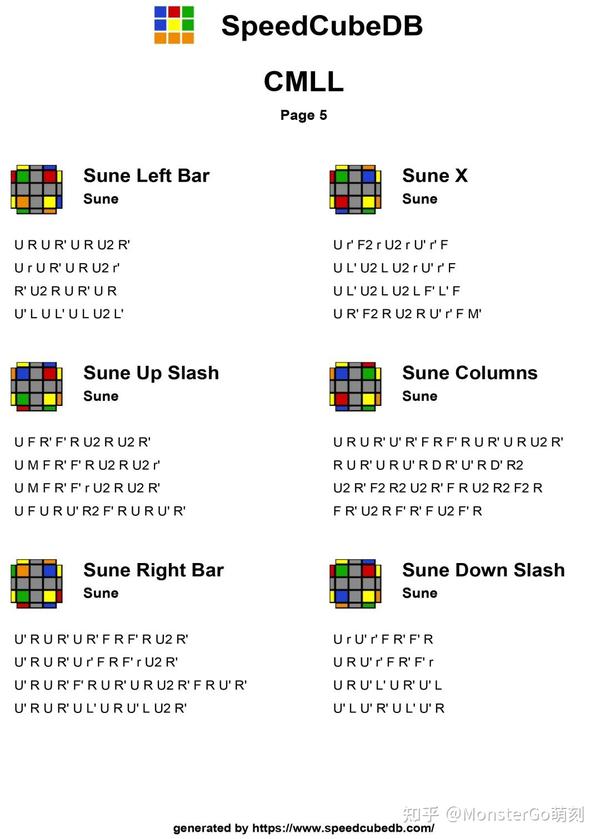 在？进来收全套桥式公式！ - 知乎