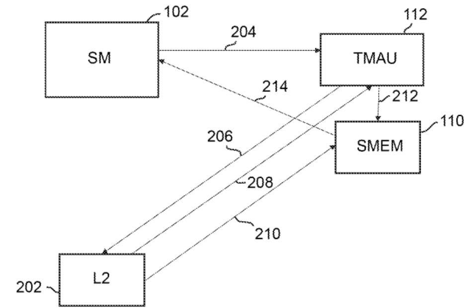 NVIDIA TMA 全面分析 - 知乎