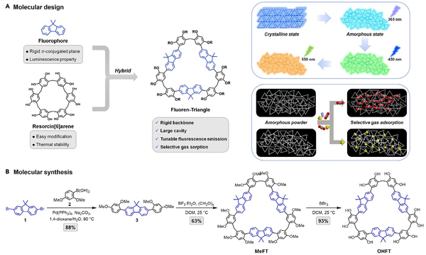 吉林大学杨英威团队新成果：新型本征荧光特性大环分子设计助力未来超分子化学发展 - 知乎