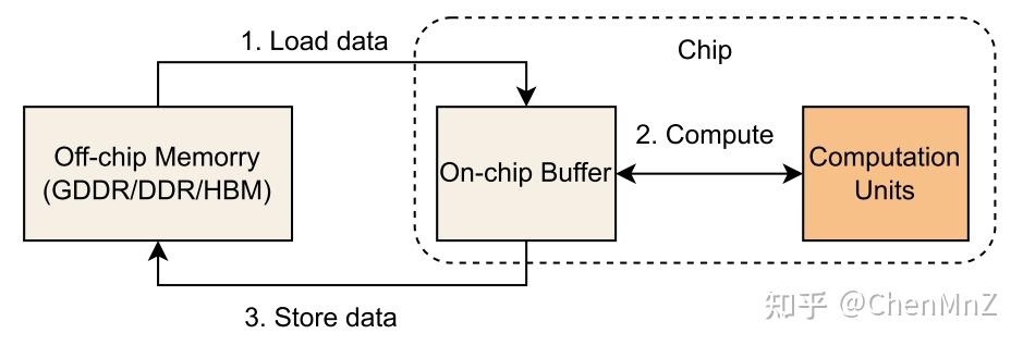 [ACL 2025 Main] EfficientQAT: 高效的大模型QAT方案，单卡完成70B模型QAT - 知乎