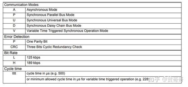 PSI5协议简介 - 知乎