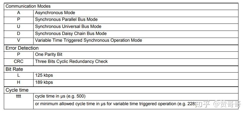 PSI5协议简介 - 知乎