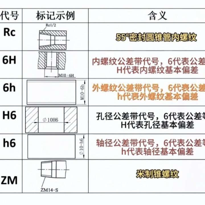 机械制图常用几种符号螺纹和公差，6H、6h、H6、h6 含义区别 - 知乎