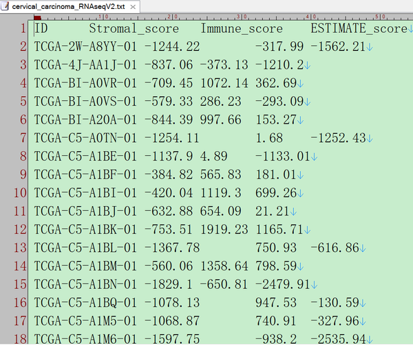 肿瘤免疫分值数据库—ESTIMATE - 知乎