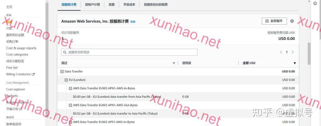 2023年免费VPS注册指南：详细的亚马逊云（AWS）教程 - 知乎