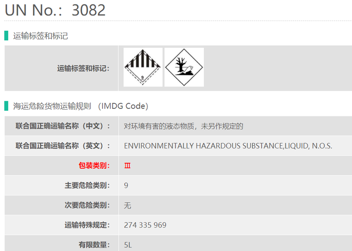 上海拼箱苯甲酸苄酯货代 - 知乎