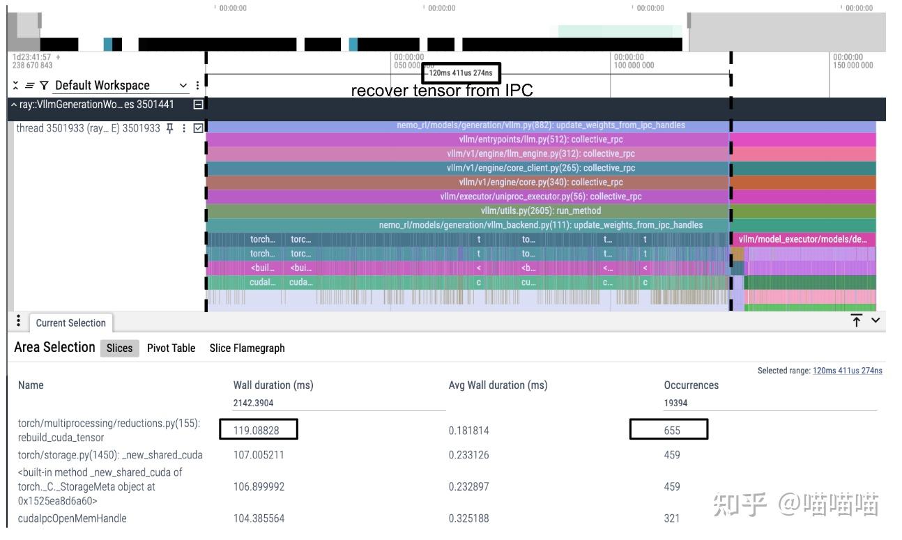 NeMo-RL: 大规模 MoE 模型权重 Refit 加速 10 倍的优化之旅 - 知乎