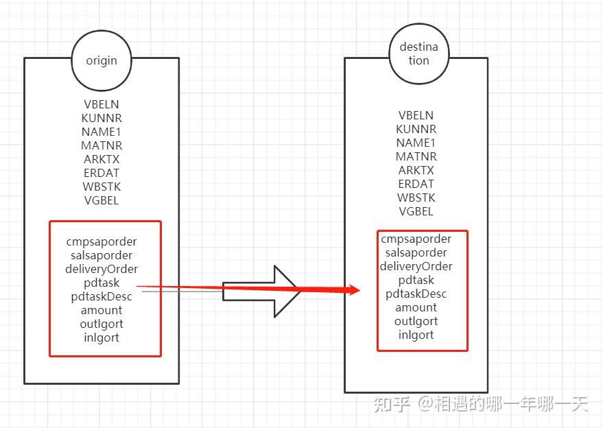 利用反射get、set方法给属性进行赋值 - 知乎
