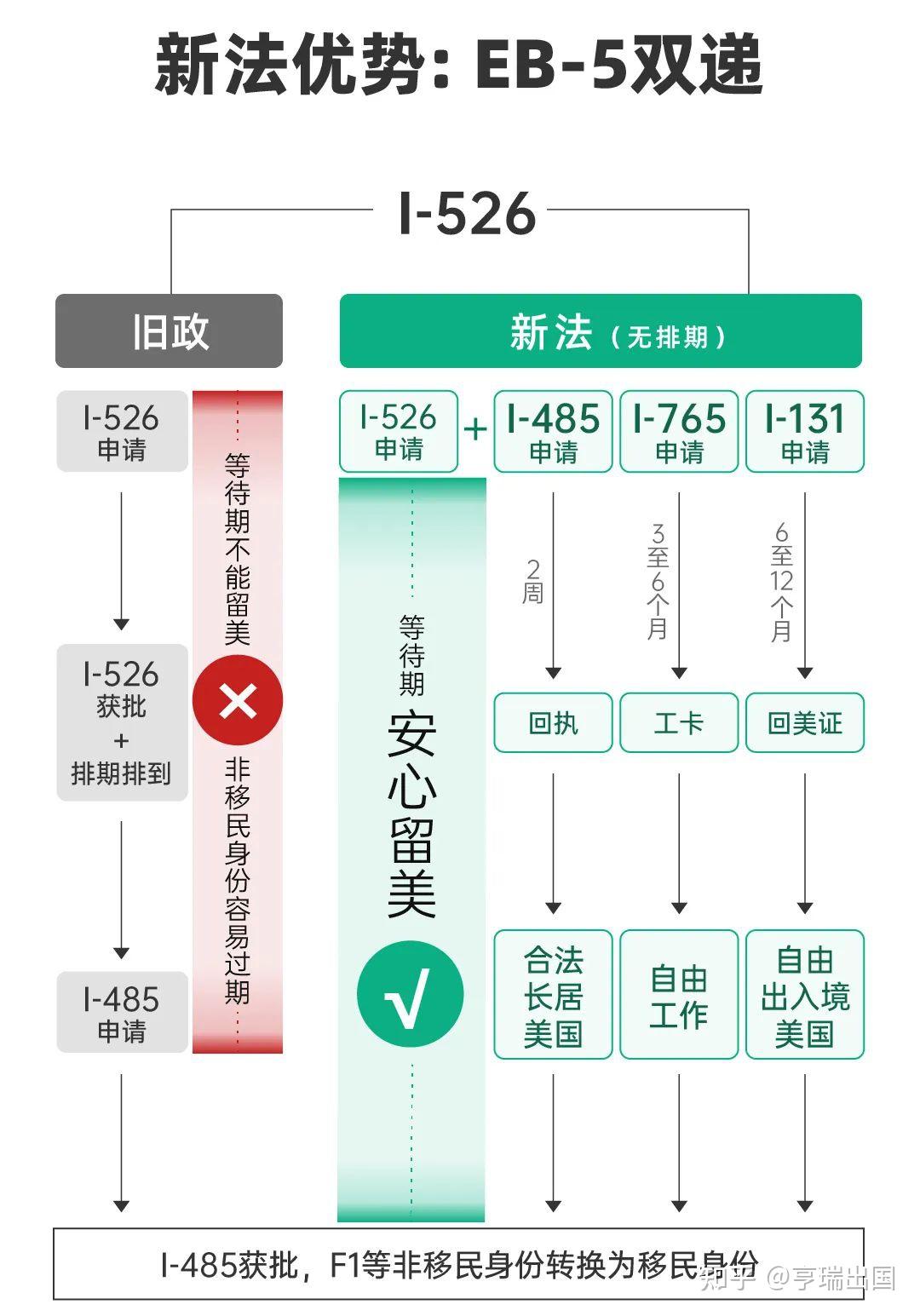 每30S就有一位新移民登陆美国，移民美国的最佳途径你知道吗？ - 知乎