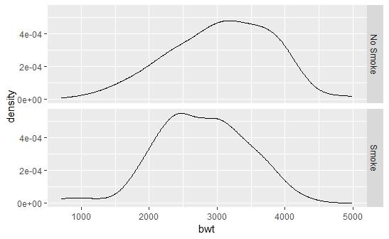 《R数据可视化手册》学习笔记6---描述数据分布 - 知乎
