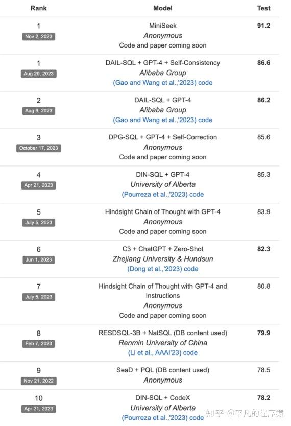 数据可视化Agent-基于Text2SQL的数据分析方案 - 知乎