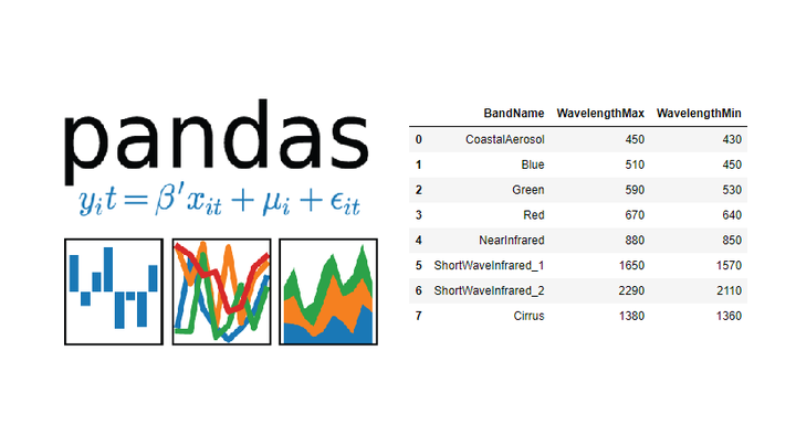 Pandas 7 Python pandas-7-python