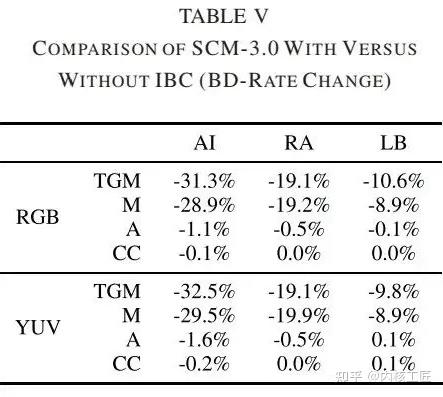 十分钟读懂HEVC-SCC原理 - 知乎