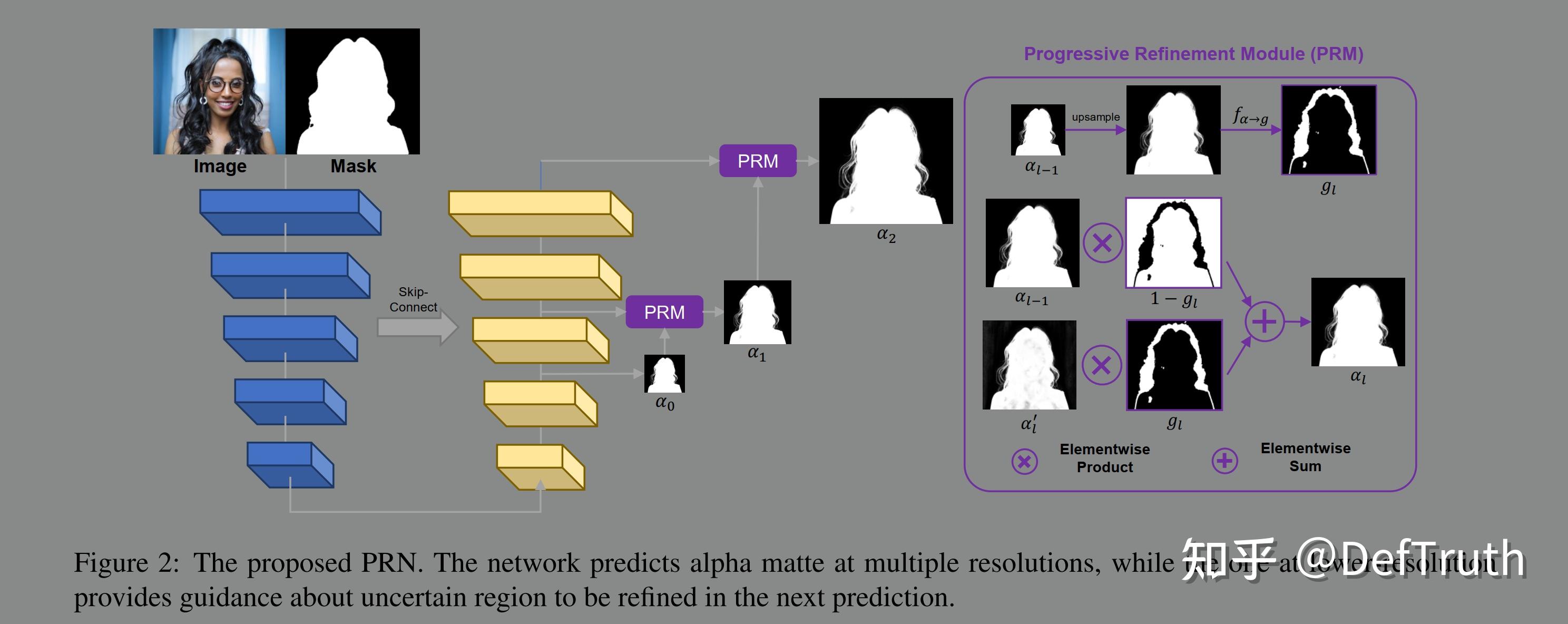 目前抠图（Image Matting）的主流算法有哪些？ - 知乎