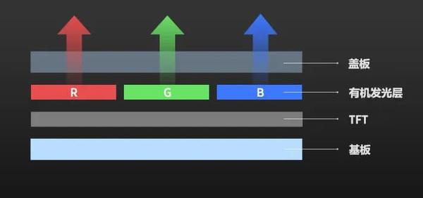 OLED 还是 AMOLED，傻傻分不清？ - 知乎