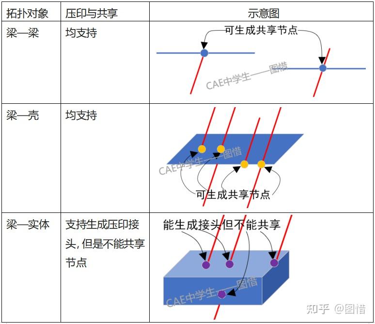 玩转SpaceClaim模型处理14 共享拓扑总结 - 知乎