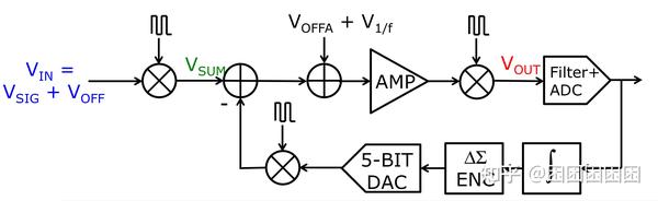 学习笔记(3):chopper的应用和电路实现 - 知乎