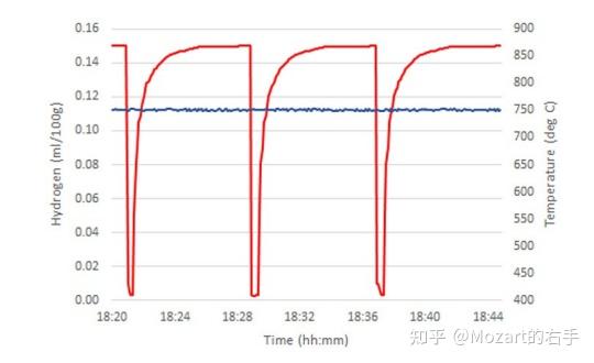 英国EMC-铝液在线测氢仪-Hycal-Mini-自动铝水氢含量测量方案 - 知乎