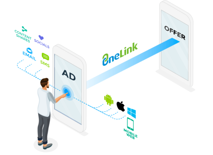干货分享 | 营销人员必看的免费 OneLink 五大必杀技 - 知乎