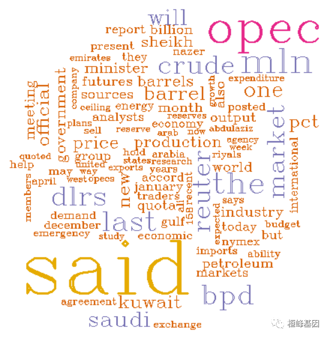 FigDraw 26. SCI文章中绘图词云图 (wordcloud) - 知乎