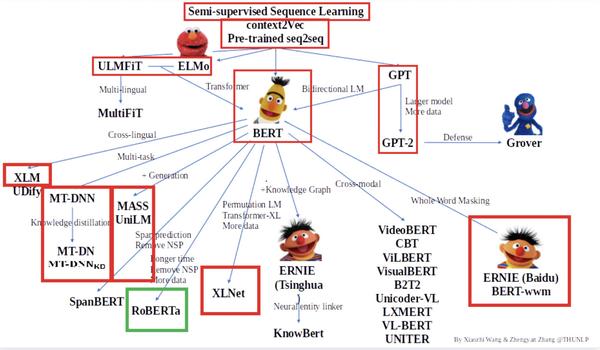 预训练语言模型发展浅聊 - 知乎