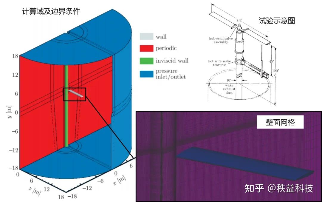 DIMAXER软件|四旋翼无人机大涡模拟——【秩益科技】 - 知乎